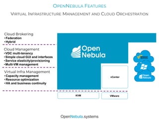 OpenNebula and VMware - A dance | PPT