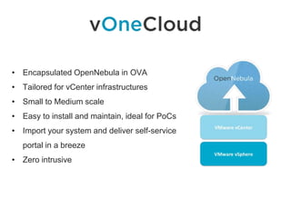 OpenNebula and VMware - A dance | PPT