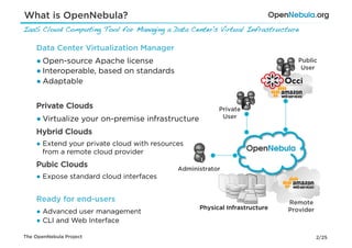 CloudOpen 2012 OpenNebula talk | PPT