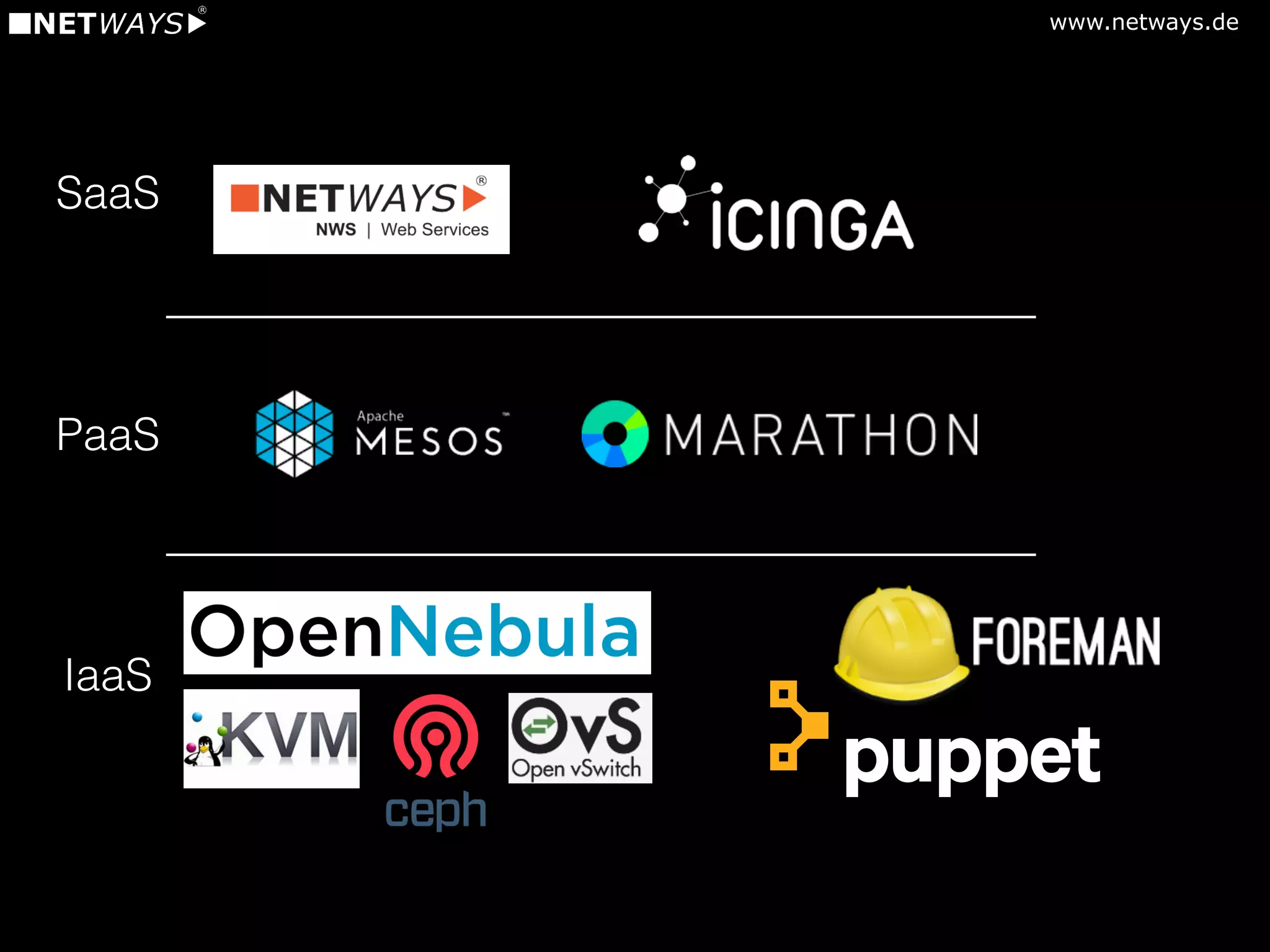OpenNebulaConf 2016 - Evolution of OpenNebula at Netways by Sebastian Saemann, Netways | PDF