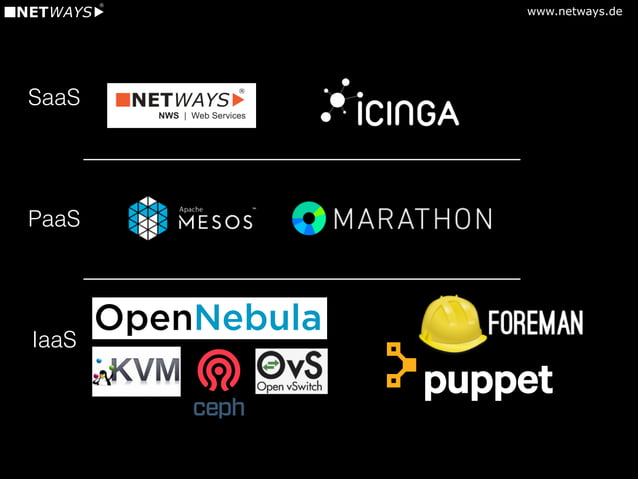 OpenNebulaConf 2016 - Evolution of OpenNebula at Netways by Sebastian ...