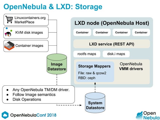 OpenNebulaConf2018 - OpenNebula and LXD Containers - Rubén S. Montero - OpenNebula Systems | PPT