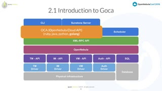 OpenNebulaConf2019 - How We Use GOCA to Manage our OpenNebula Cloud - Jean-Philippe Fourès ...