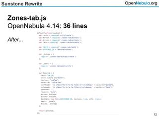 OpenNebula is Evolving... Fast! - Jaime Melis | PPT