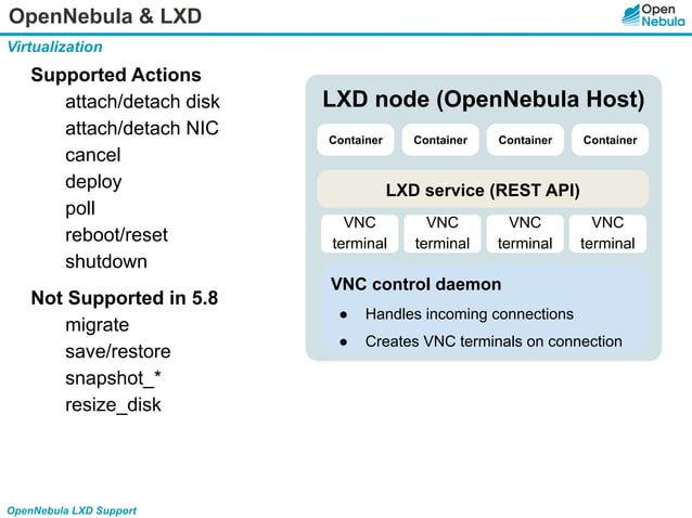 OpenNebula LXD Container Support overview | PPT