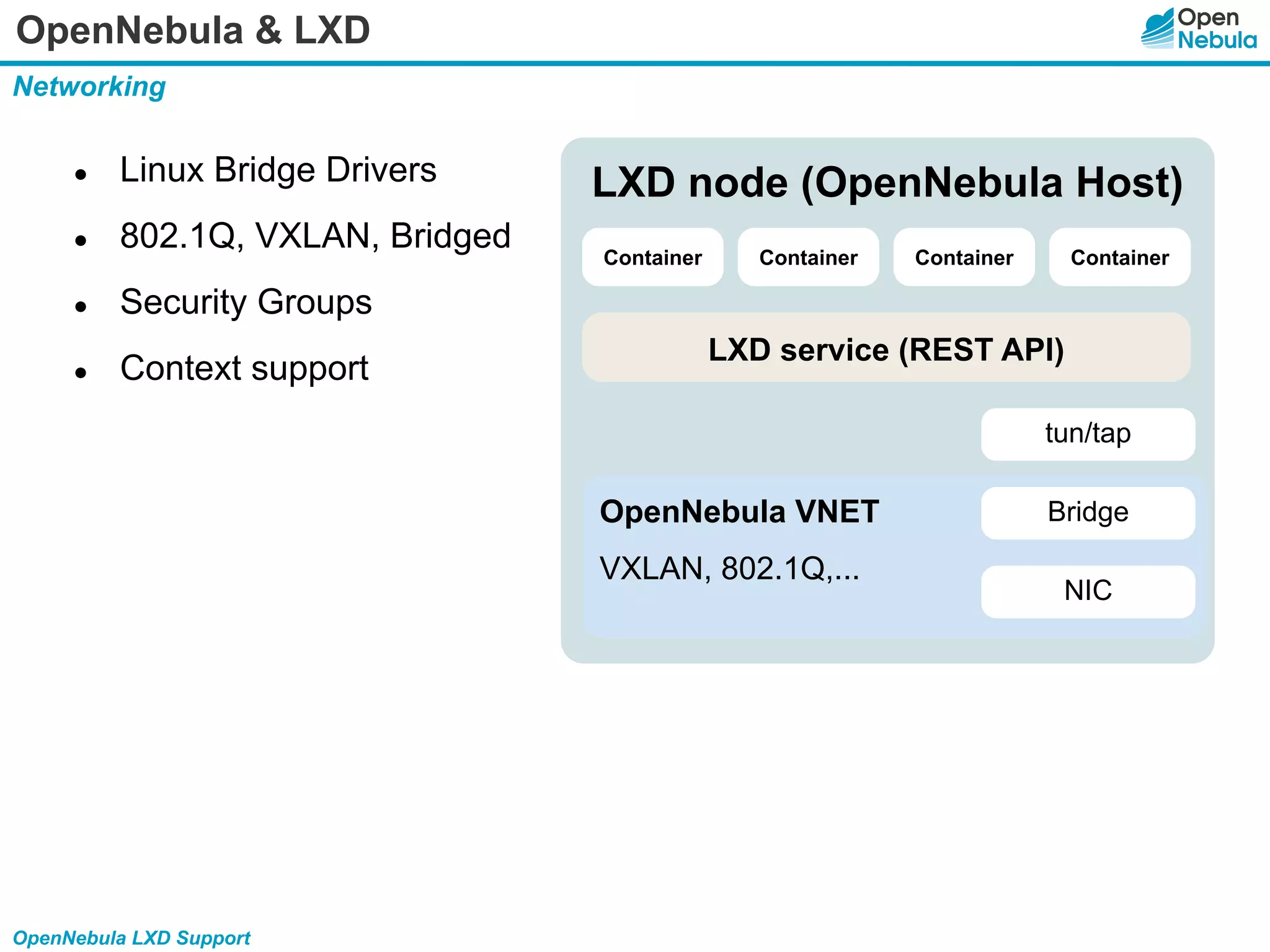 OpenNebula LXD Overview | PPT