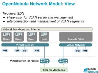 OpenNebula Networking - Rubén S. Montero | PPTX | Computer Networking | Computing