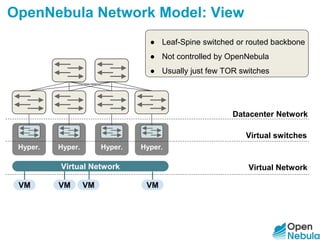 OpenNebula Networking - Rubén S. Montero | PPTX | Computer Networking | Computing