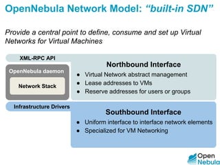 OpenNebula Networking - Rubén S. Montero | PPTX | Computer Networking | Computing