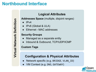 OpenNebula Networking - Rubén S. Montero | PPT