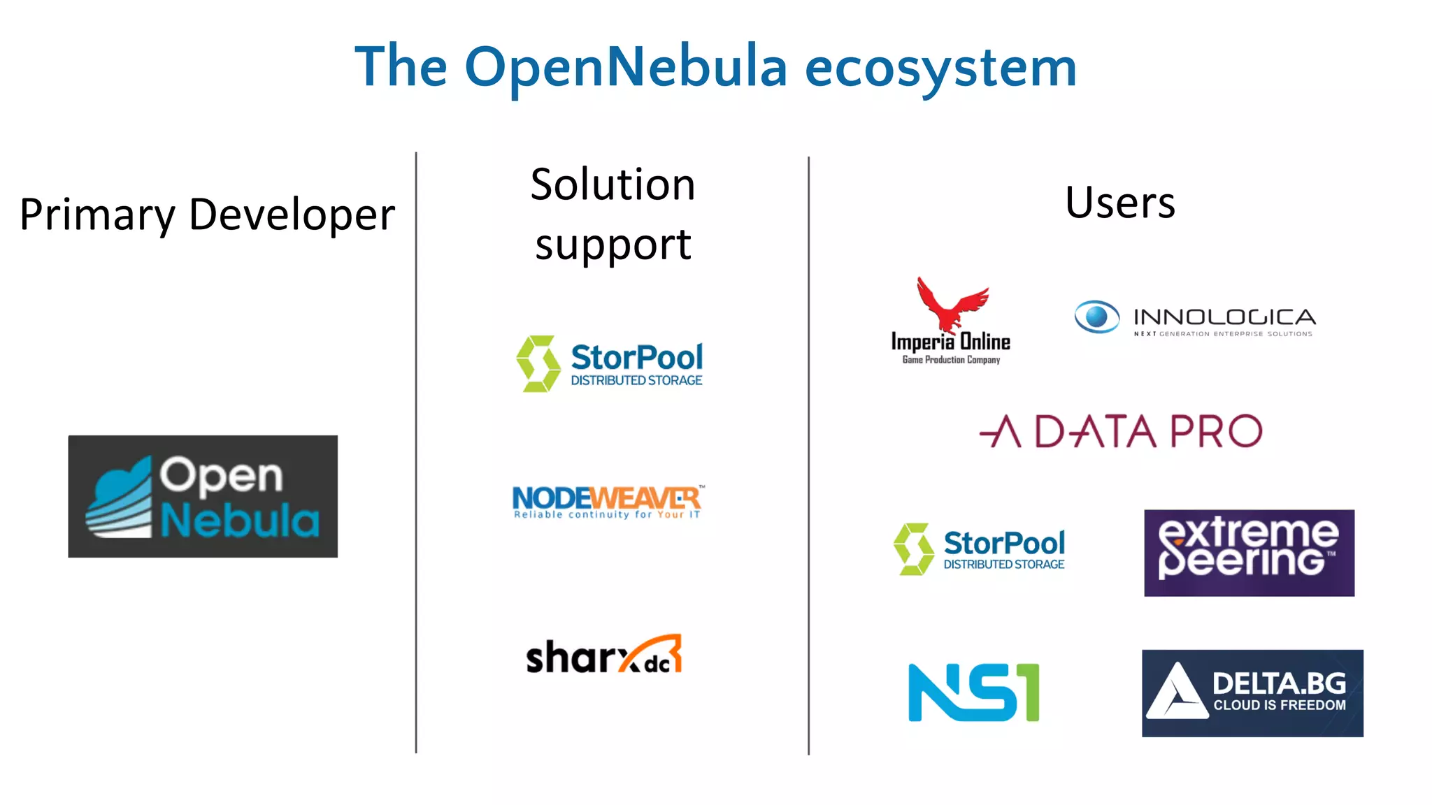 OpenNebula and StorPool: Building Powerful Clouds | PDF