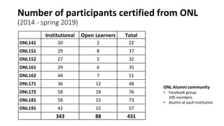 Open networked learning and the emergence of communities of inquiry #wcol2019 | PPT