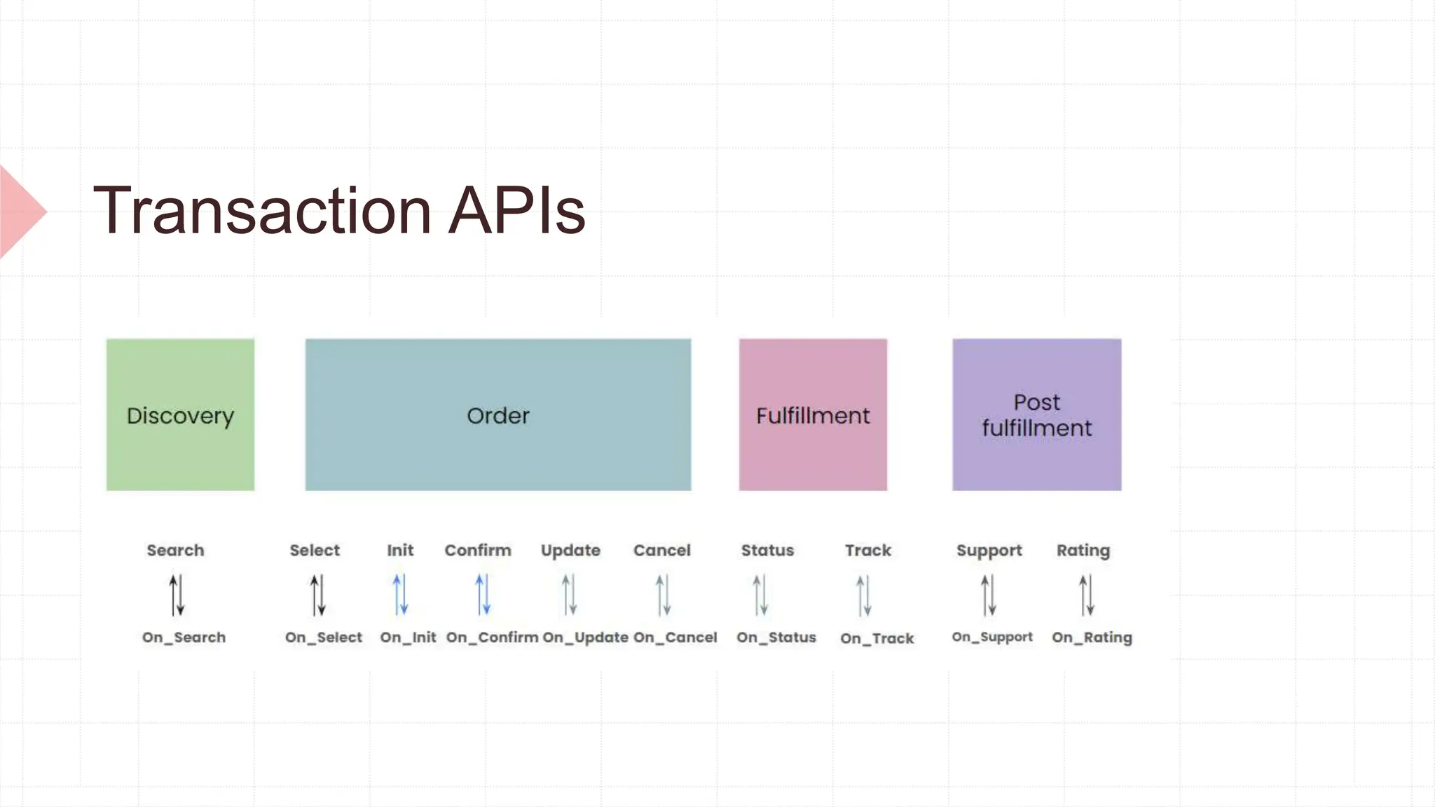OPEN NETWORK FOR DIGITAL COMMERCE 1 2 (1).pptx