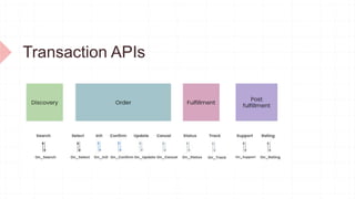OPEN NETWORK FOR DIGITAL COMMERCE 1 2 (1).pptx