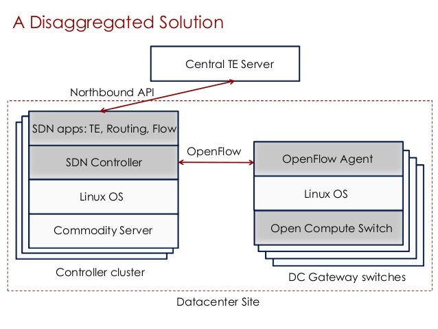 Tools and Platforms for OpenFlow/SDN