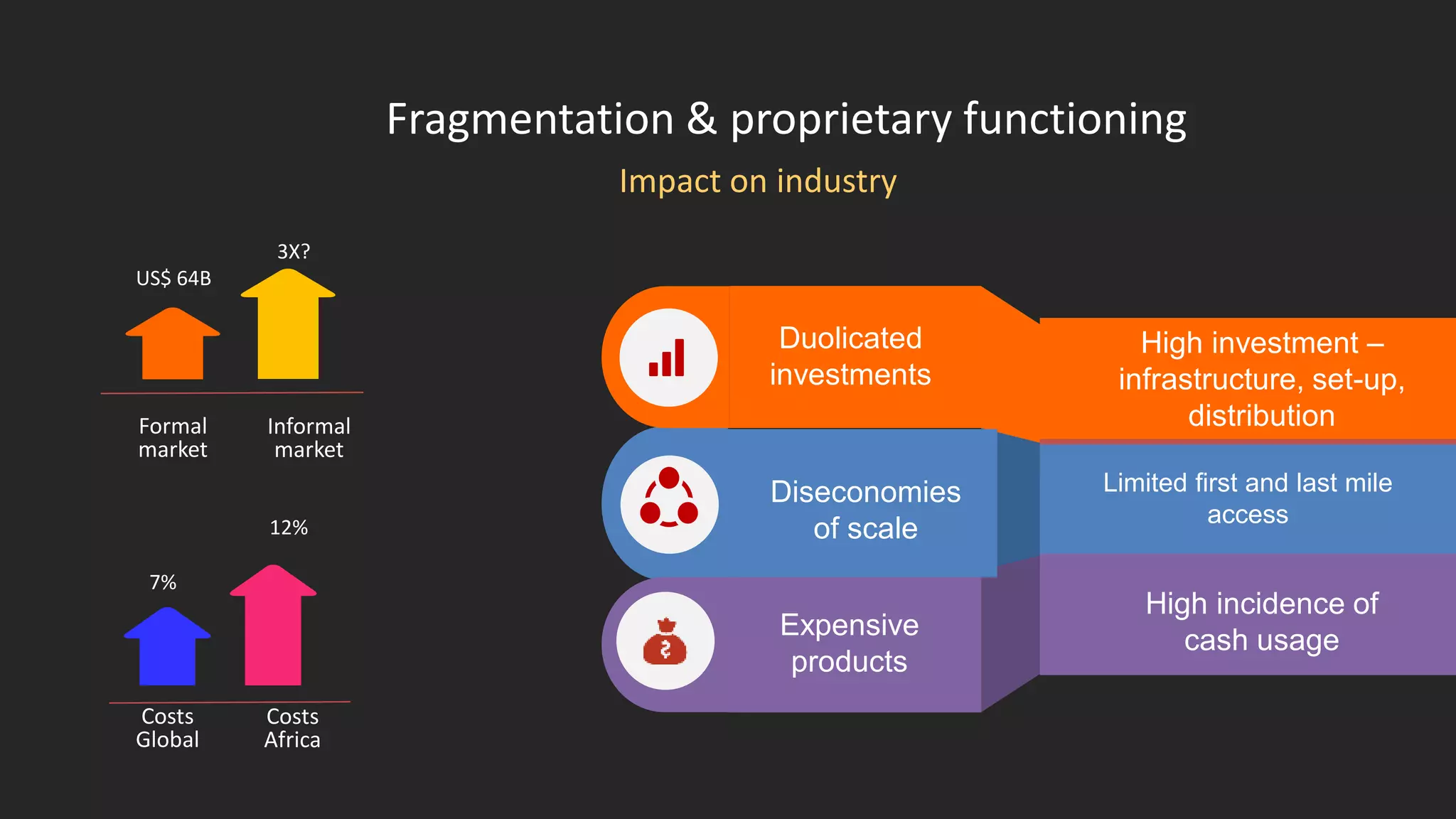 Countering Payment System Fragmentation | PPTX | Credit Cards ...