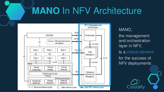 Open Source, Open Architecture, Open Standards NFV MANO