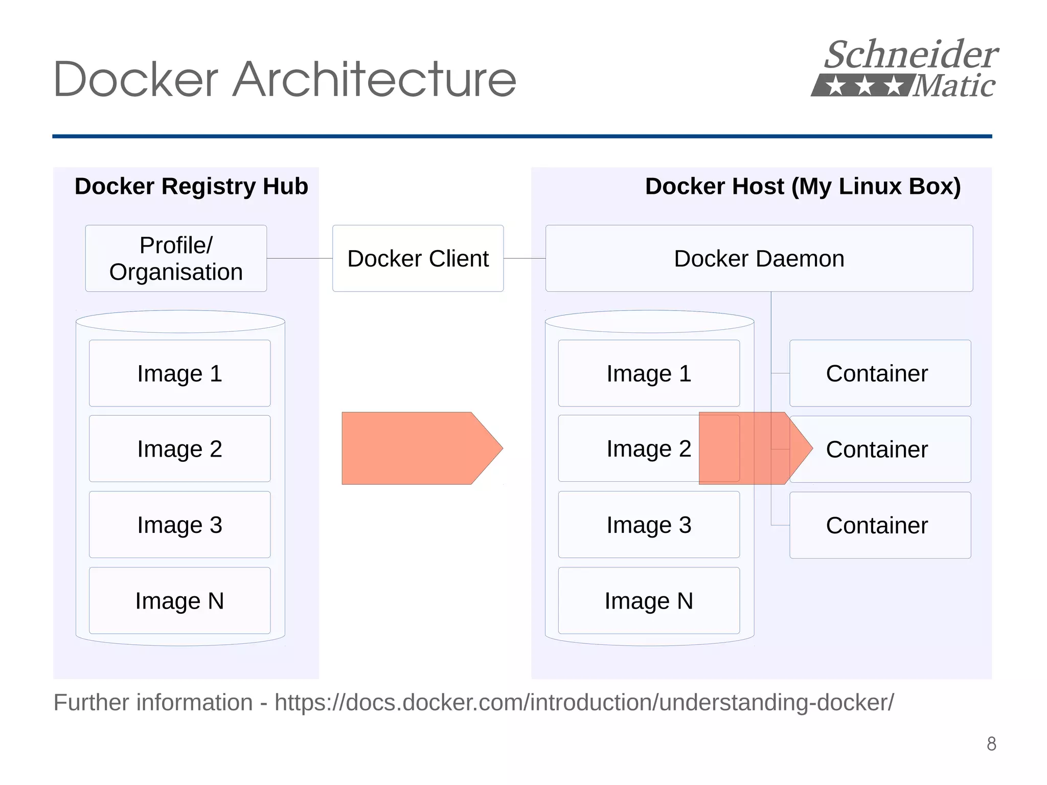 OpenNMS meets Docker | PDF
