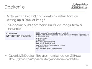 OpenNMS meets Docker | PDF