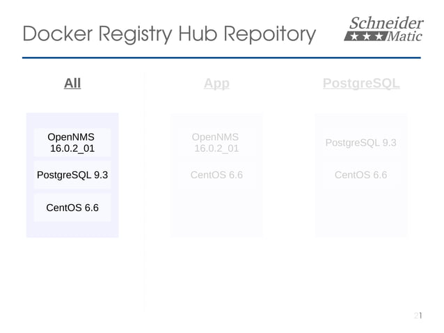 OpenNMS meets Docker | PDF