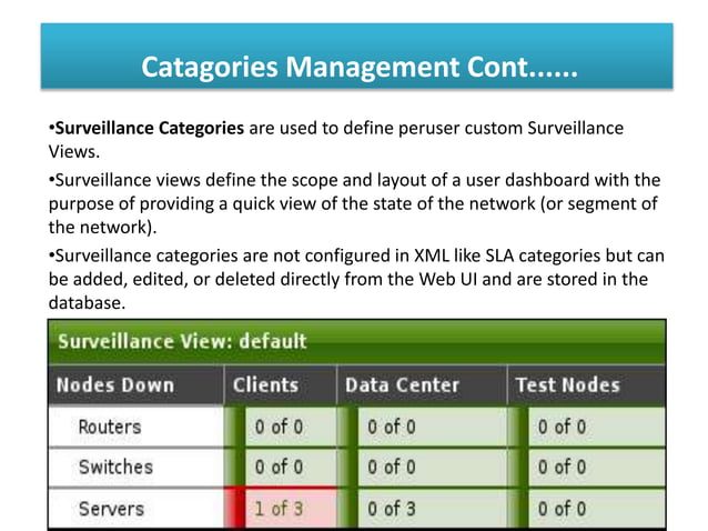 OpenNMS presentation | PPTX | Computer Networking | Computing