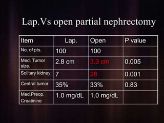 Open nss vs lap 2 | PPT