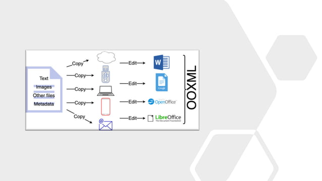Open ntf 2020-jun | PPT