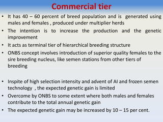 Nucleus breeding system | PPTX