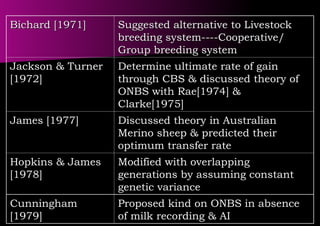 Open Nucleus Breeding System in Dairy Animals.ppt