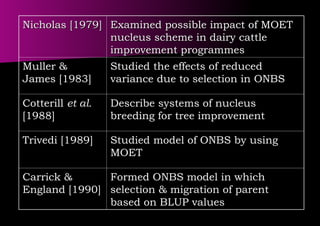 Open Nucleus Breeding System in Dairy Animals.ppt