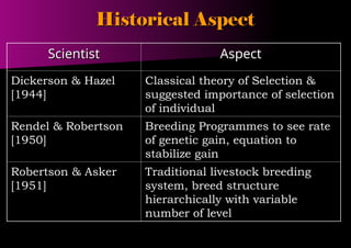 Open Nucleus Breeding System in Dairy Animals.ppt
