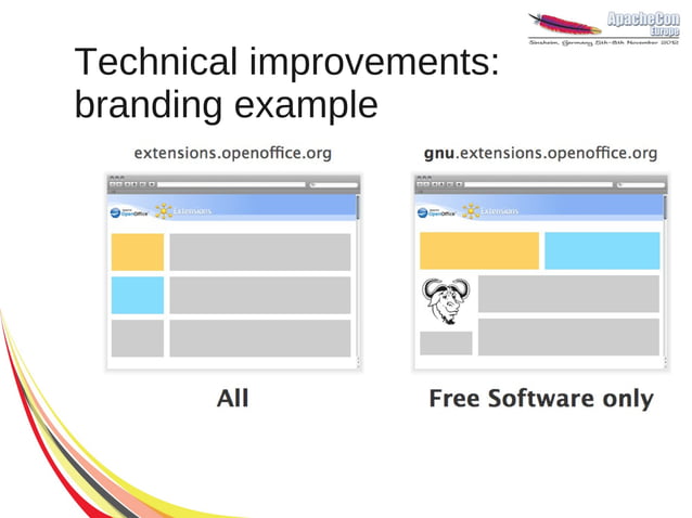 Openoffice extensions and templates | PPT