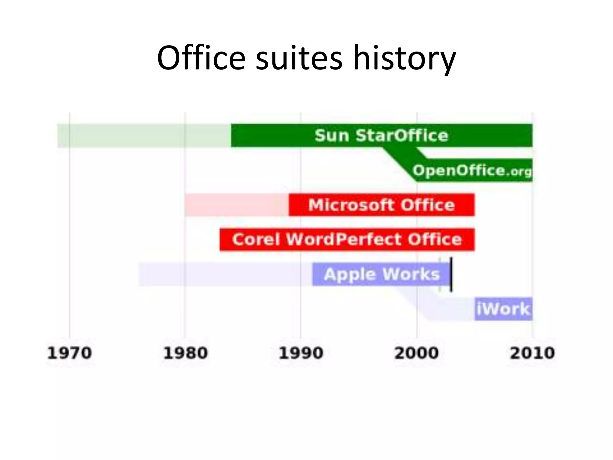 Open Office Vs Microsoft Office Pptx
