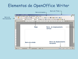 Openoffice writer | PPTX