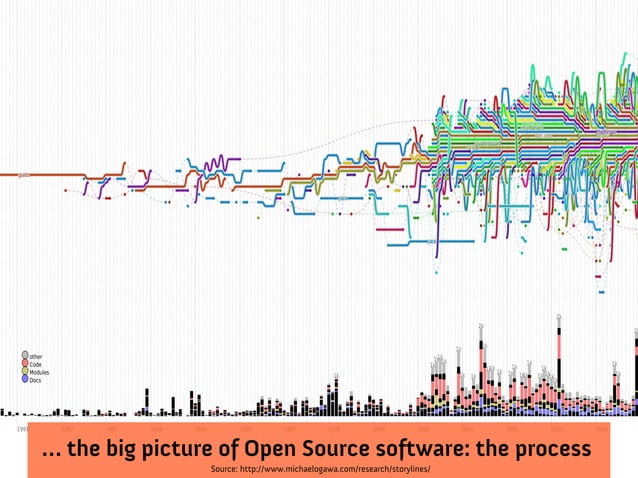Open P2P Design | PDF | Computer Software and Applications | Computing