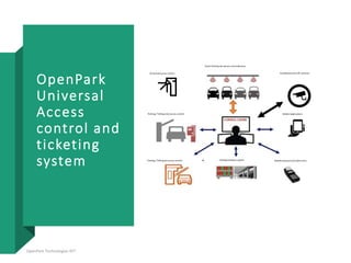 Open park smart-community-solution | PPT