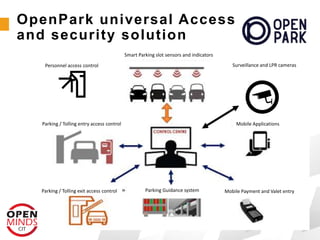 Open park smart-community-solution | PPT