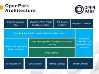 Open park solution street-parking-pitch | PPSX