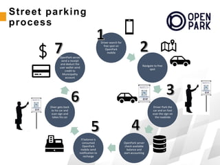 Open park solution street-parking-pitch | PPT