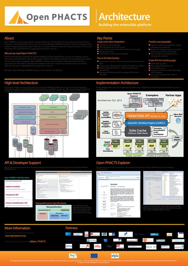 2013 Open Phacts Architecture Poster Pdf