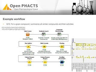 2015-05-19 Open PHACTS Drug Discovery Workflow Workshop - KNIME | PDF