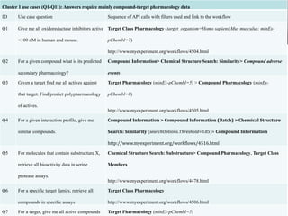 2015-05-19 Open PHACTS Drug Discovery Workflow Workshop - KNIME | PPT