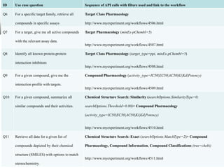 2015-05-19 Open PHACTS Drug Discovery Workflow Workshop - KNIME | PDF