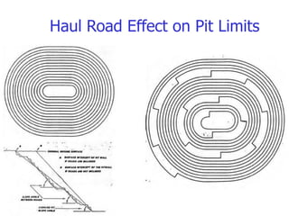 Openpit fundamentals | PDF