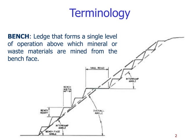 Openpit fundamentals | PDF | Geology | Science