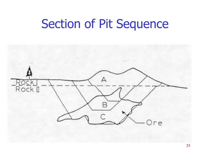 Openpit fundamentals | PDF | Geology | Science