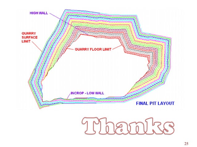 Openpit fundamentals | PDF | Geology | Science