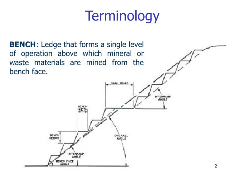 Openpit Fundamentals openpit-fundamentals