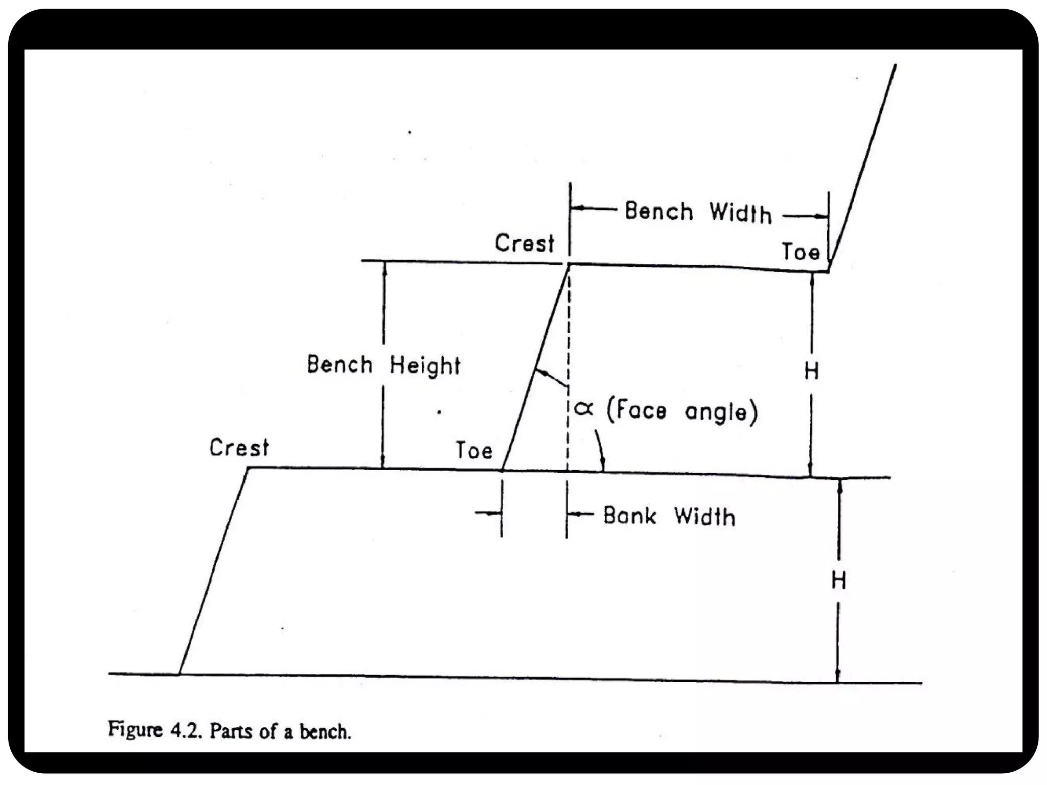 Open pit mine geometry considerations | PPT