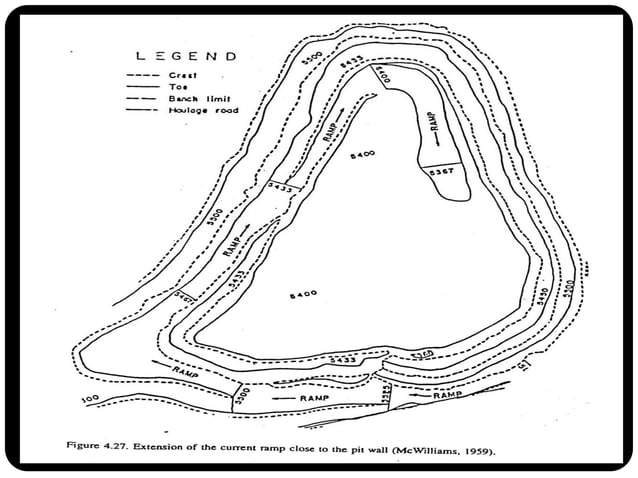 Open pit mine geometry considerations | PPT
